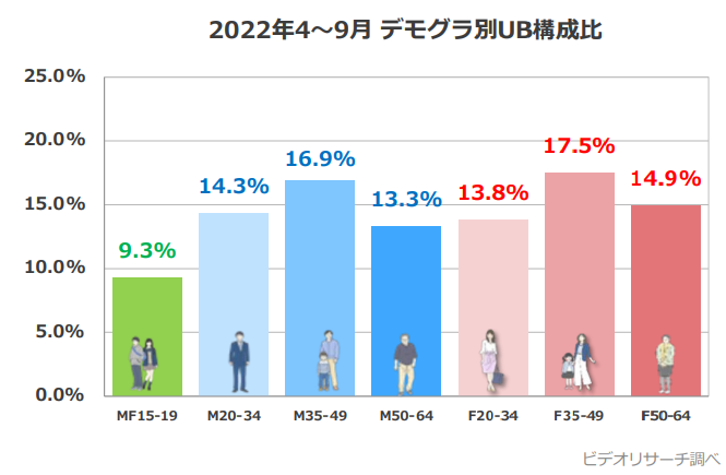 【視聴完了率90%超え】TVer広告の仕組みとメリット：動画マーケティングにおける成功の鍵