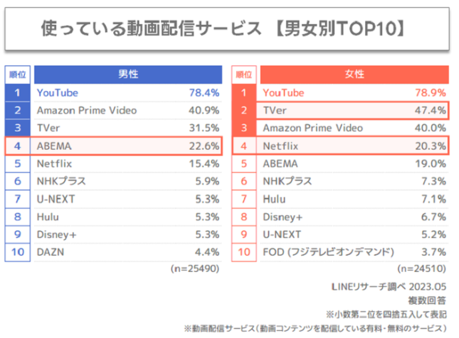 【視聴完了率90%超え】TVer広告の仕組みとメリット：動画マーケティングにおける成功の鍵
