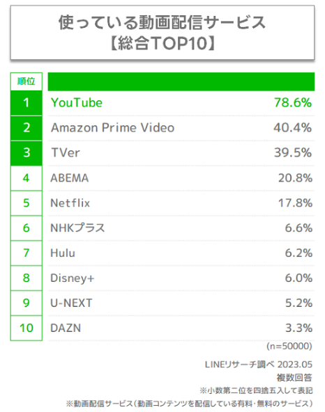 【視聴完了率90%超え】TVer広告の仕組みとメリット：動画マーケティングにおける成功の鍵